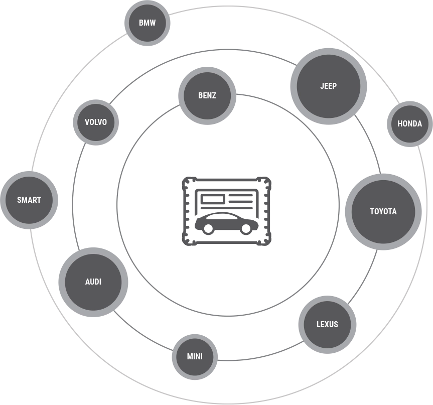 Software Subscriptions | Autel